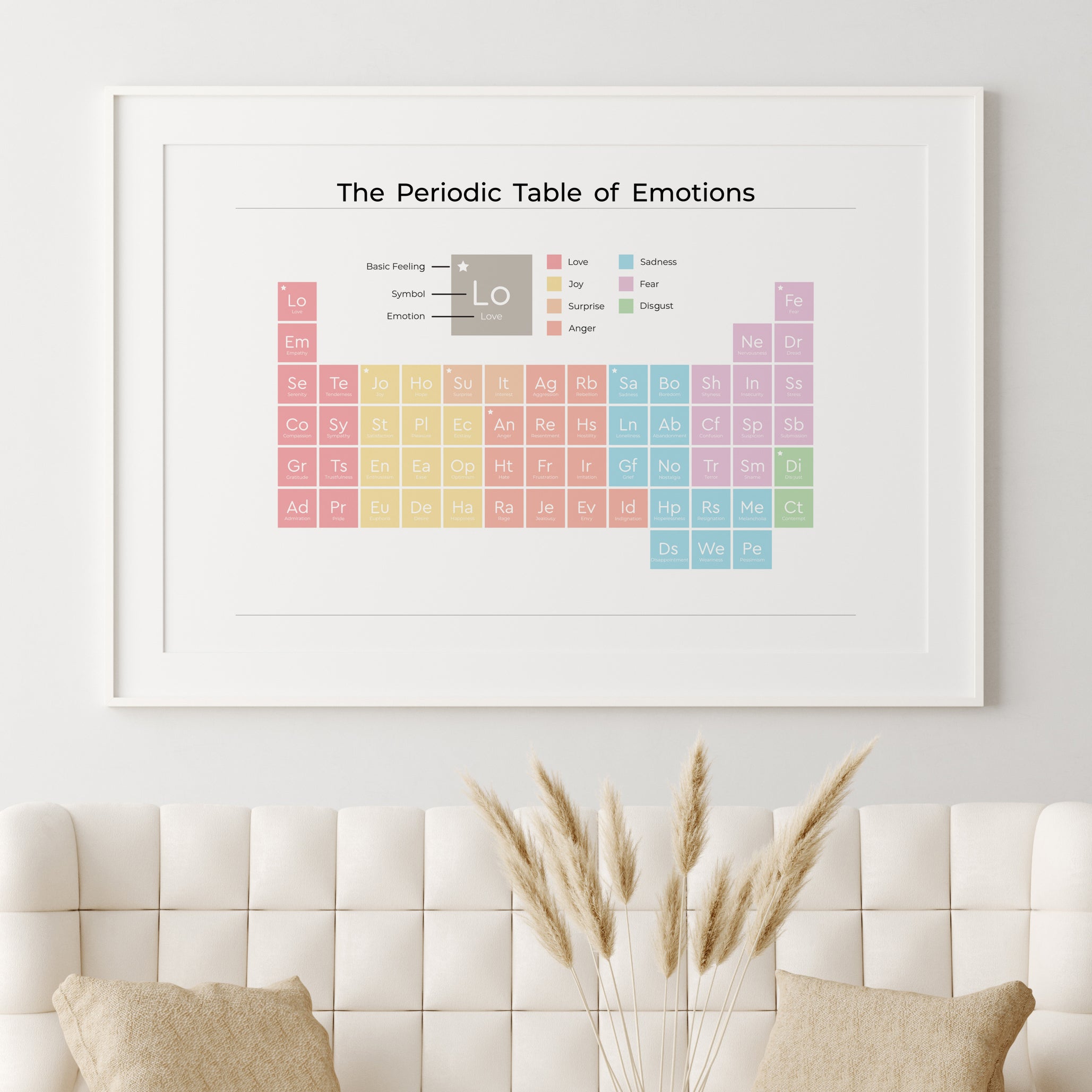The Print Nook | The Periodic Table of Emotions for Emotional Literacy
