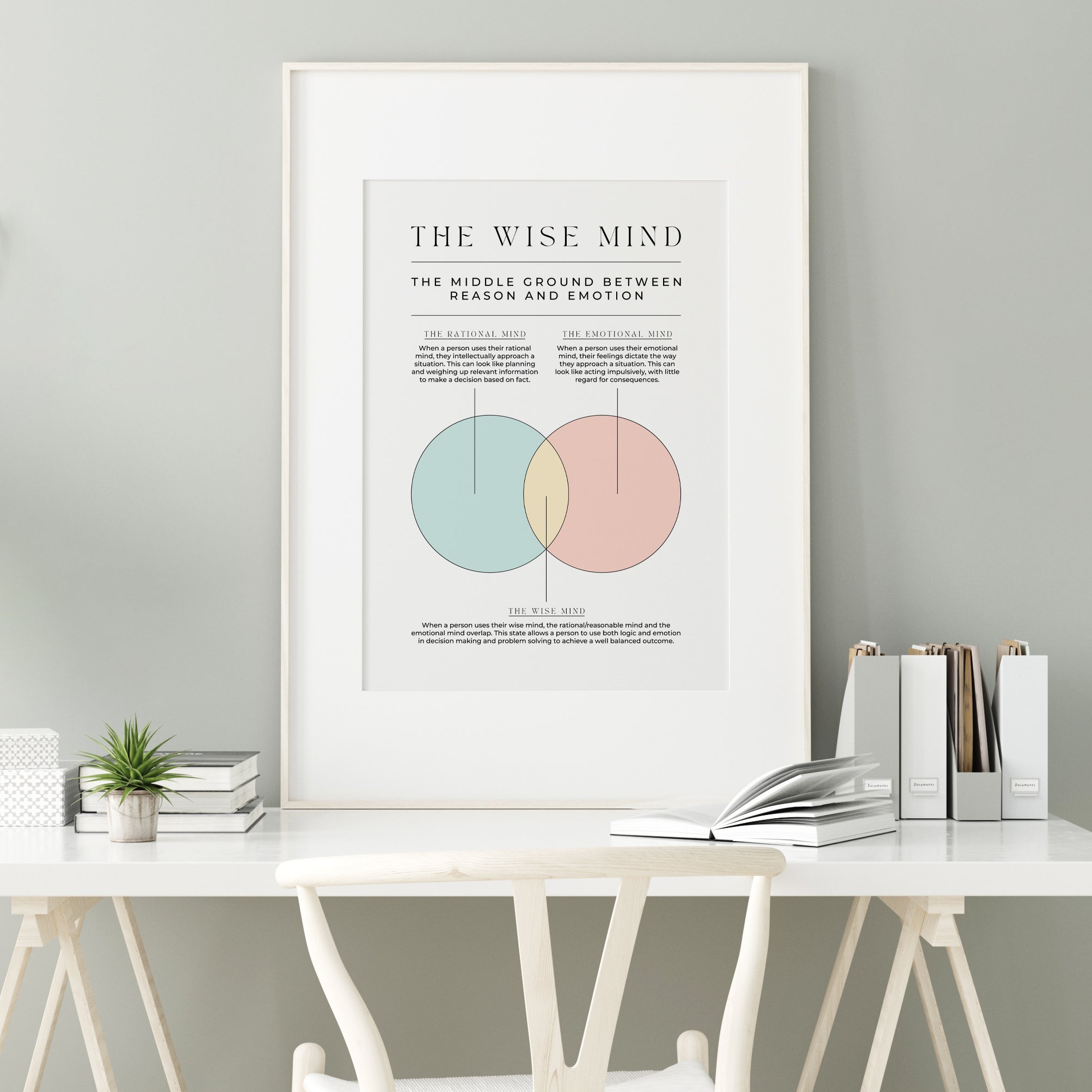 The Print Nook | The Wise Mind DBT Poster For Therapy and Home