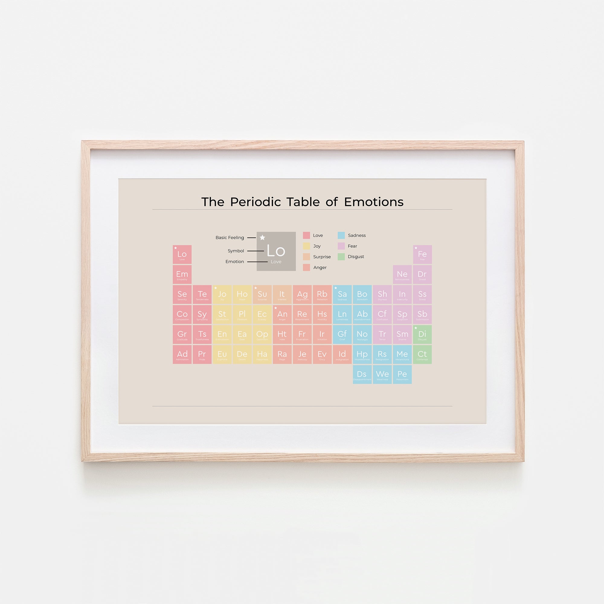 The Print Nook | The Periodic Table of Emotions for Emotional Literacy