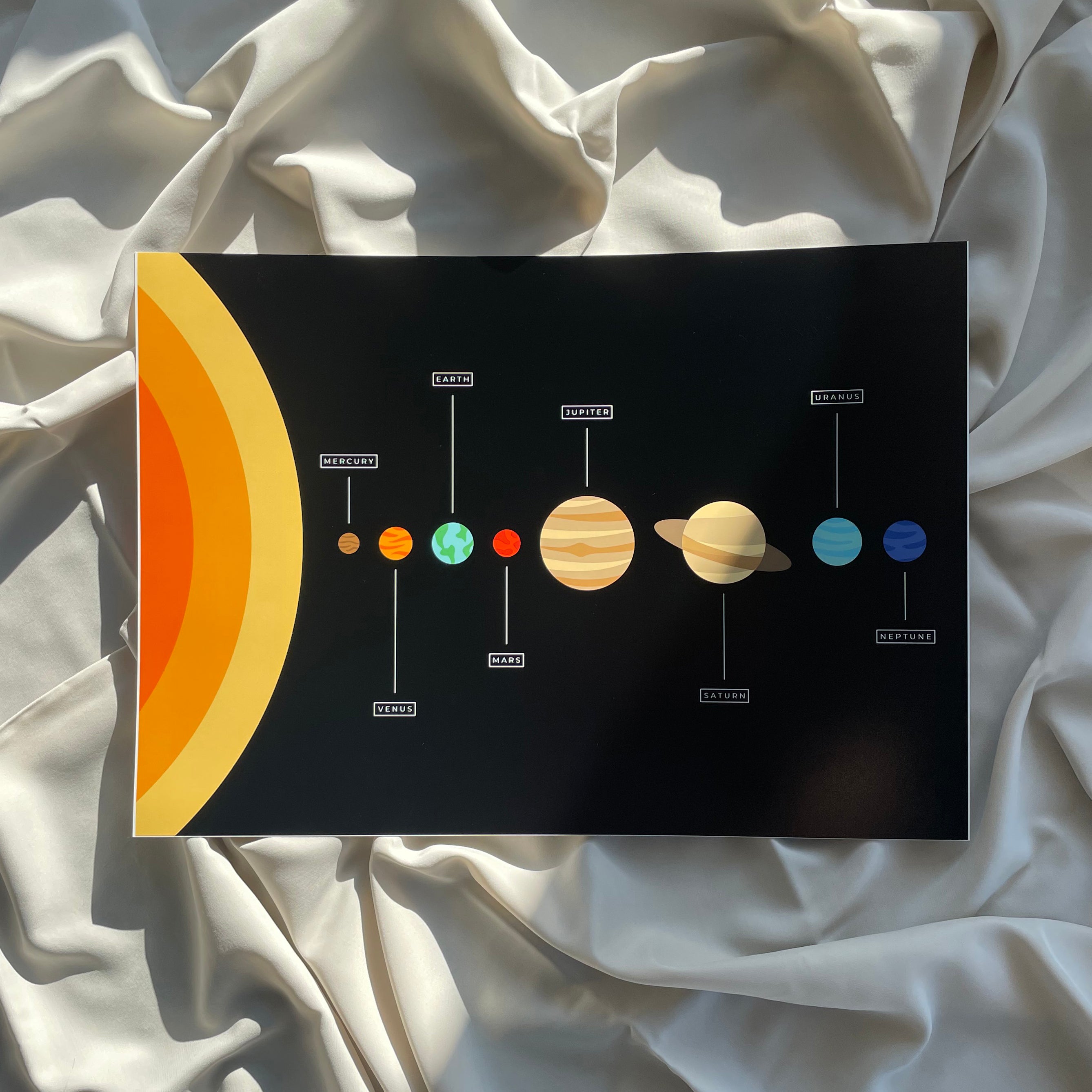 The Print Nook | The Solar System Educational Poster Art For Children