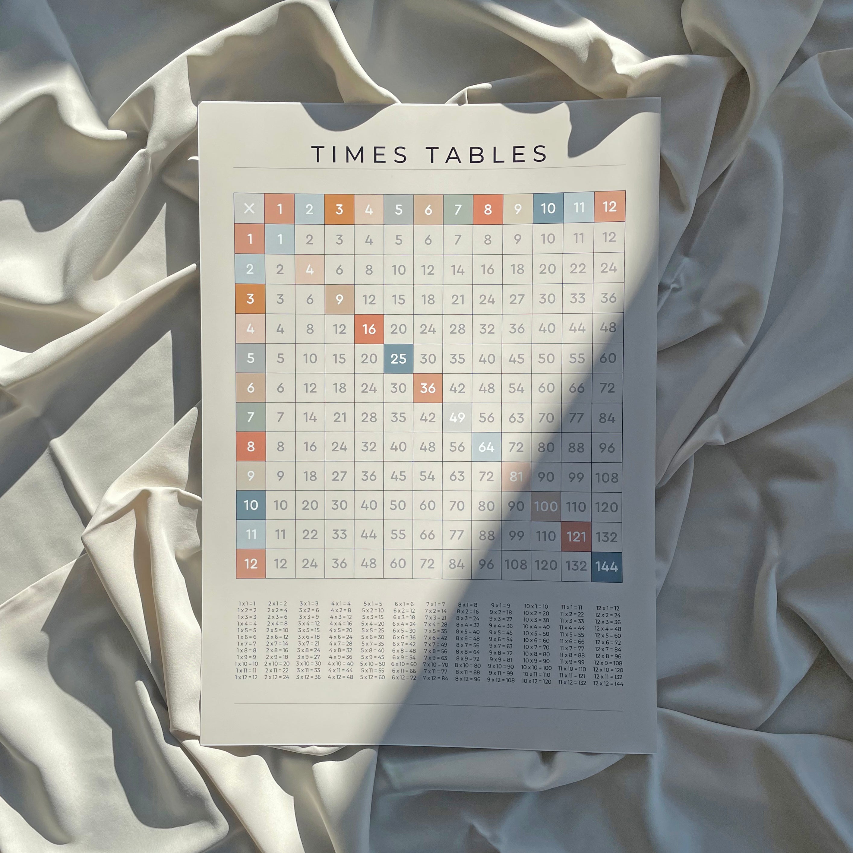 The Print Nook | 1 - 12 Times Tables Grid for Learning Multiplication